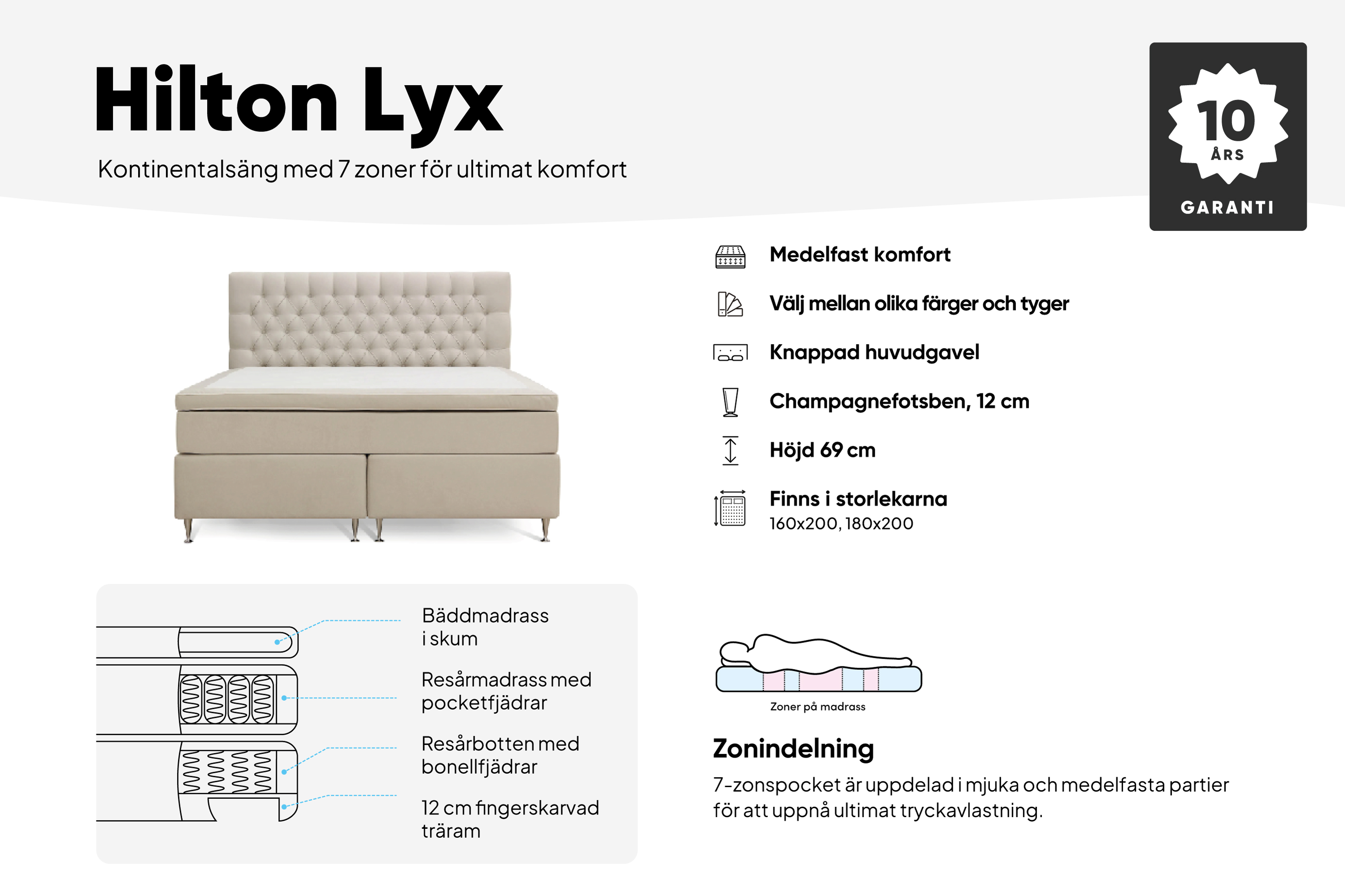 Berg & Strand Hilton lyx Komplett Sängpaket 180x200 cm Kontinentalsäng med knappad sänggavel i ...